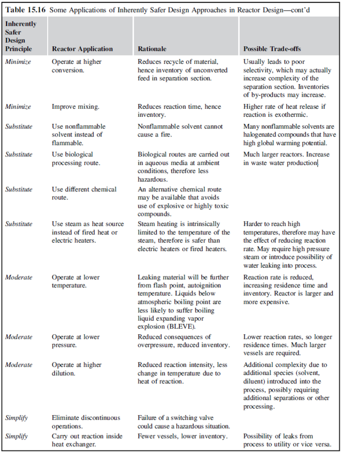 File:Some applications of inherently safer design approaches in reactor ...